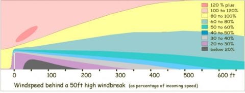 Wind Fence Types and Effects - Industrial Solutions - WeatherSolve ...