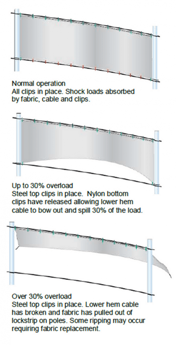 Safety | Testing - For Design Engineers - WeatherSolve Structures