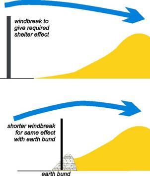 Layout Information - For Design Engineers - WeatherSolve Structures