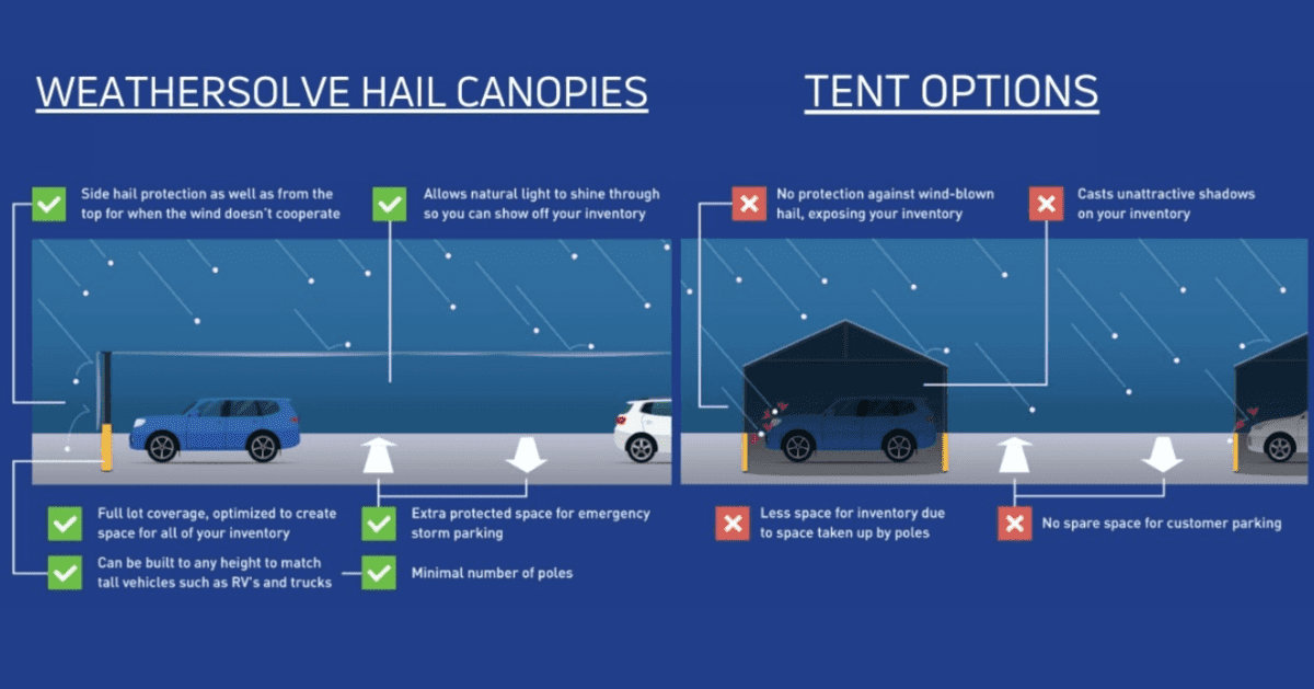 Hail Protection for Car Storage Lots - WeatherSolve Structures