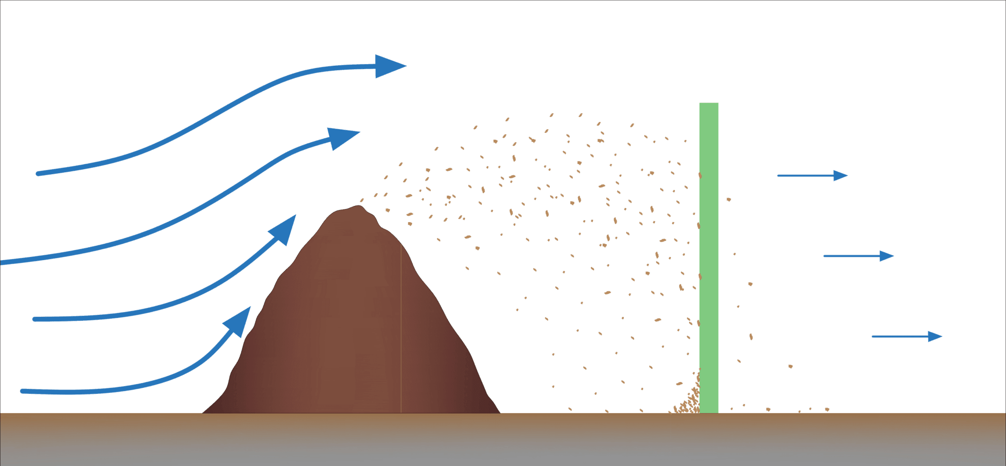 Revolutionize your Dust Management: The Top 10 Benefits of a Wind Fence ...