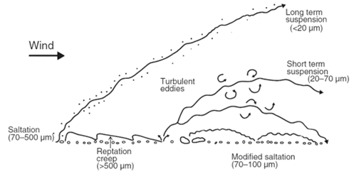 What is Dust? Understanding the Tiny Particles to Better Industrial ...