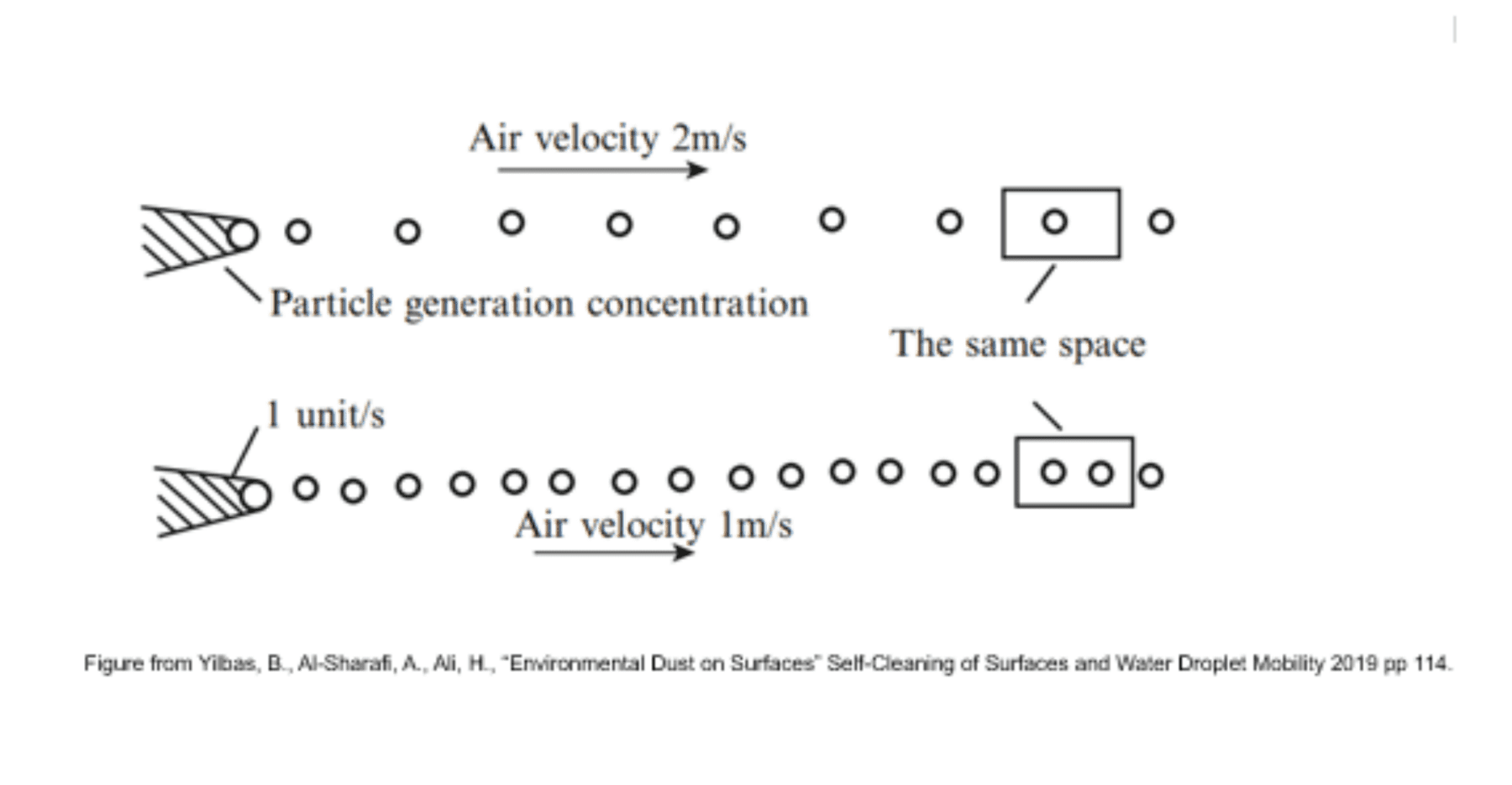 What is Dust? Understanding the Tiny Particles to Better Industrial ...