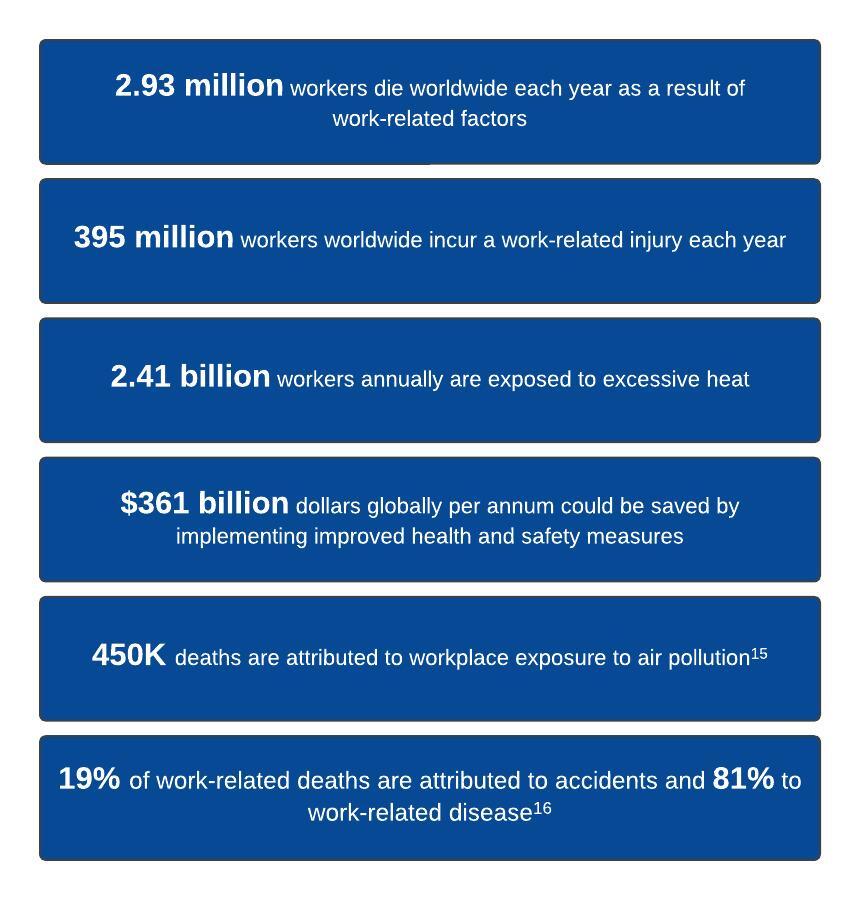 Industrial Hygiene: Key Practices for A Safer Work Environment ...