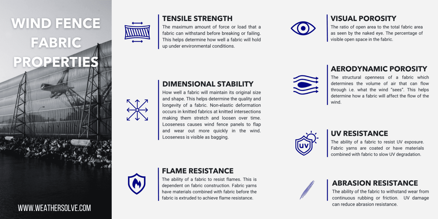 Porous Fabrics 101: Wind Fence Fabrics Explained - WeatherSolve Structures