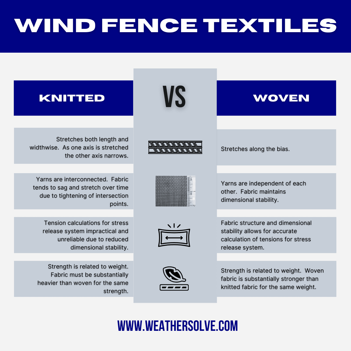 Porous Fabrics 101: Wind Fence Fabrics Explained - WeatherSolve Structures