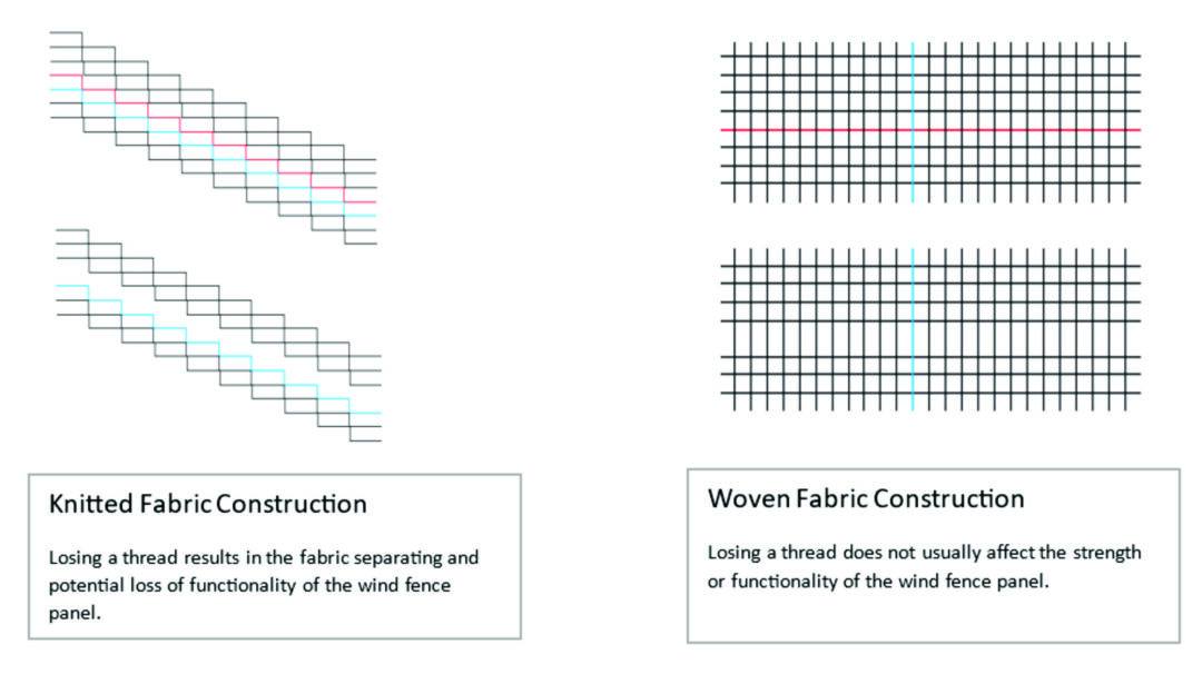 Porous Fabrics 101: Wind Fence Fabrics Explained - WeatherSolve Structures