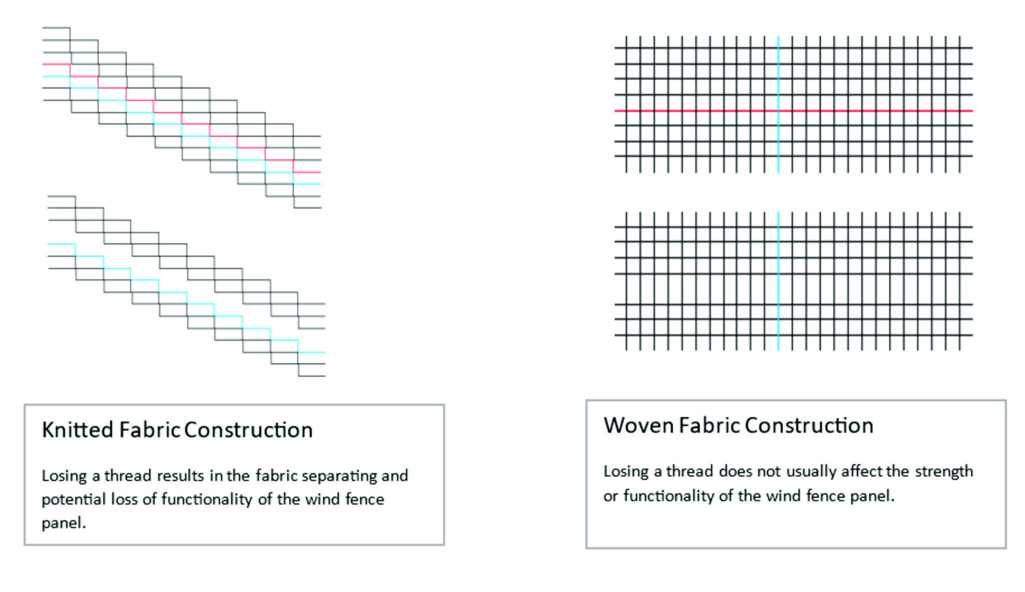 Porous Fabrics 101: Wind Fence Fabrics Explained - WeatherSolve Structures