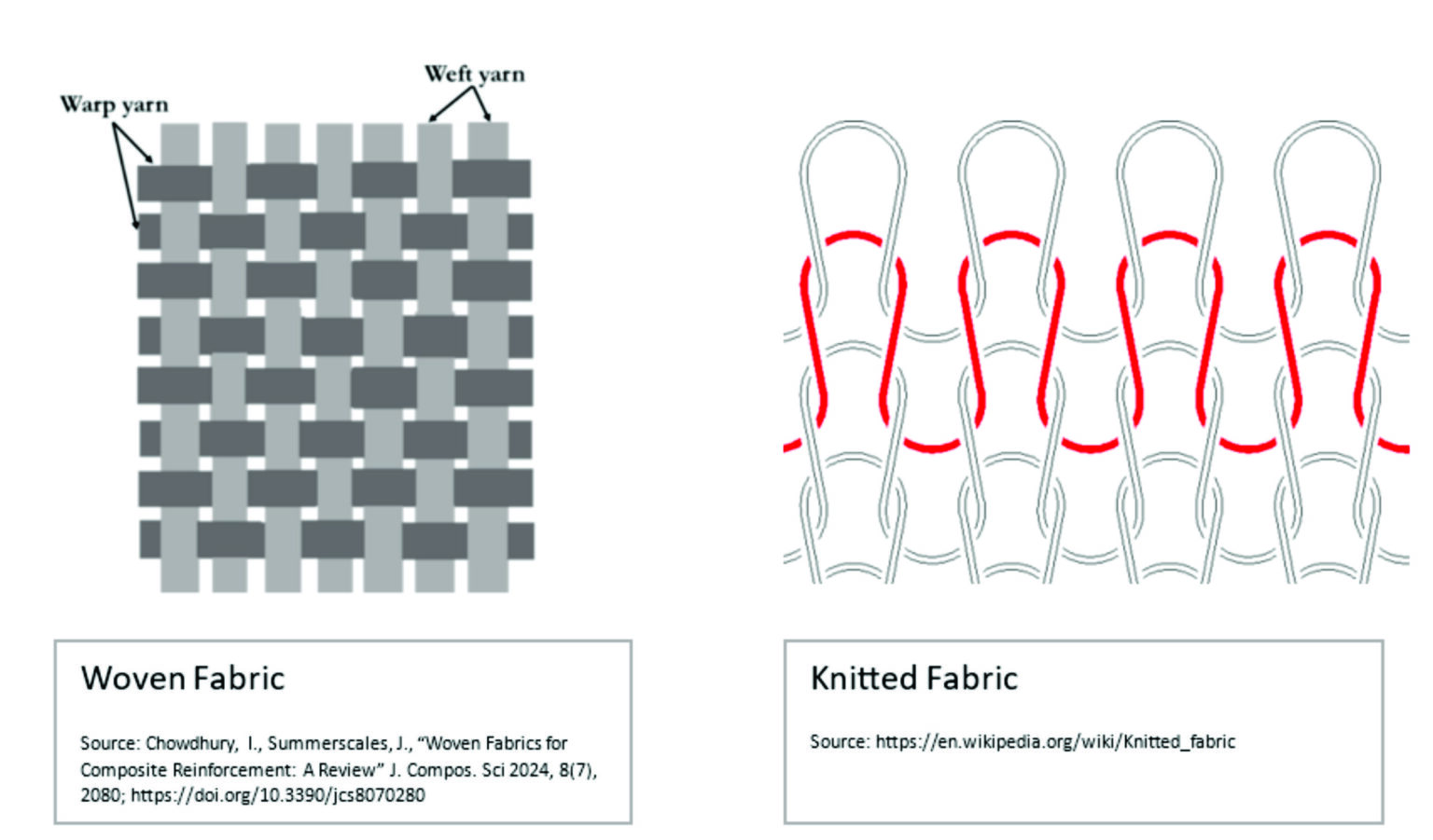 Porous Fabrics 101: Wind Fence Fabrics Explained - WeatherSolve Structures